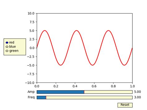 sample plots in matplotlib — matplotlib 2 1 0 documentation