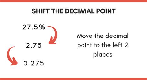 percent to decimal calculator inch calculator