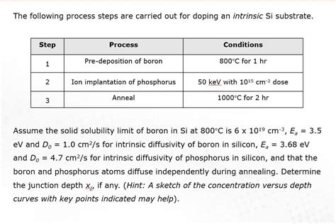 Solved Assume The Solid Solubility Limit Of Boron In Si At