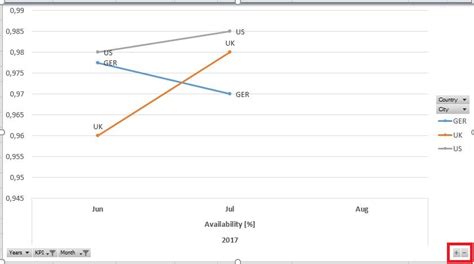 pivotchart add expand collapse button microsoft community