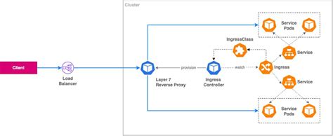 exposing kubernetes applications part 3 nginx ingress controller