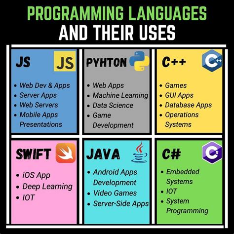 programming languages and their uses in 2021 learning apps top