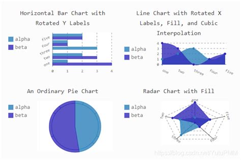 python3 x 【万字总结】推荐几个常用数据可视化第三方库（附源码，建议收藏） 个人文章 segmentfault 思否