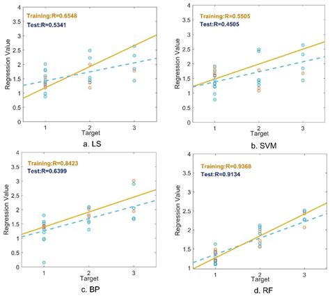 Remote Sensing Free Full Text Data Driven Selection Of Land Product