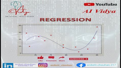 regression and its types machine learning algorithms youtube
