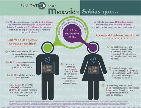 Mujeres En La Migración La Participación De Las Mujeres En La