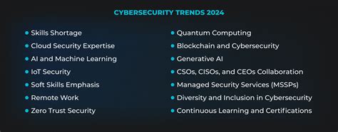 Top 14 Trends Shaping The Future Of Cybersecurity In 2024 Newxel