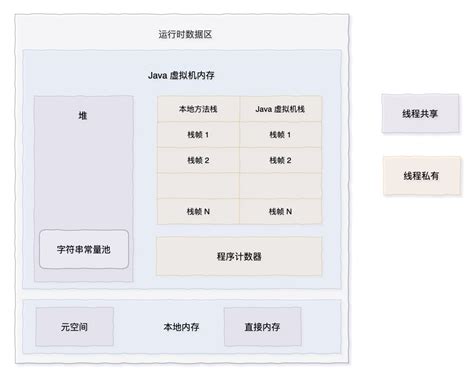 硬货！java 虚拟机内存区域划分快速扫盲！ 沉默王二博客
