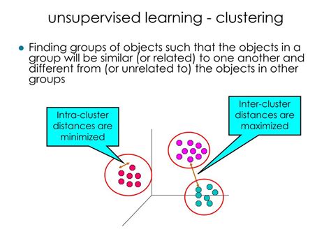 ppt unsupervised learning clustering powerpoint presentation free