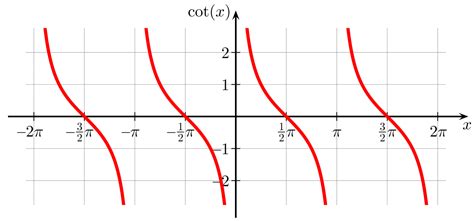 How Do You Find The Vertical Asymptotes Of A Function Magoosh Blog