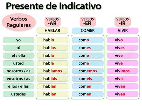 Ofl Habla Espa Ol Presente De Indicativo Verbos Regulares Hot Sex Picture