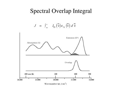 Ppt Energy And Electron Transfer Powerpoint Presentation Free
