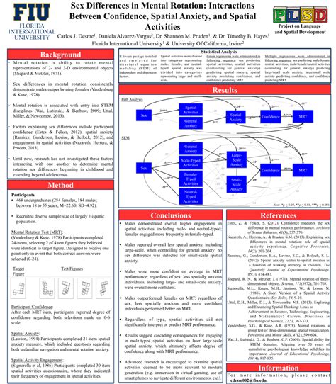 Pdf Sex Differences In Mental Rotation Interactions Between