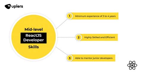 top react interview questions to ask before hiring a reactjs developer