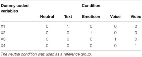 frontiers anger expression in negotiation the effects of
