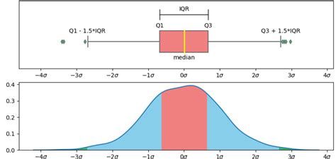 python how to plot comparative boxplot with a pdf like kdnuggets images