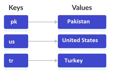 java map interface learn java programming