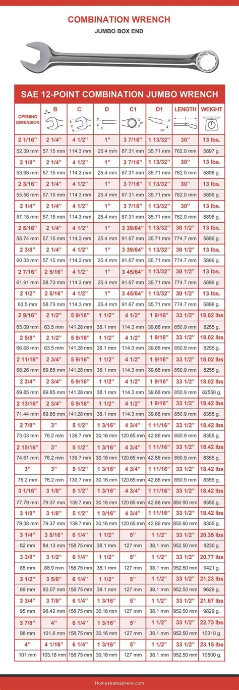 Printable Wrench Size Chart