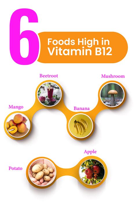 6 Foods High In Vitamin B 12 Emma Ronic Artofit