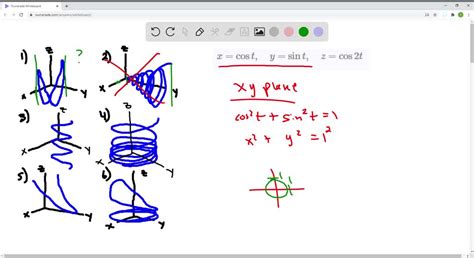 Match The Parametric Equations With The Graphs Labele