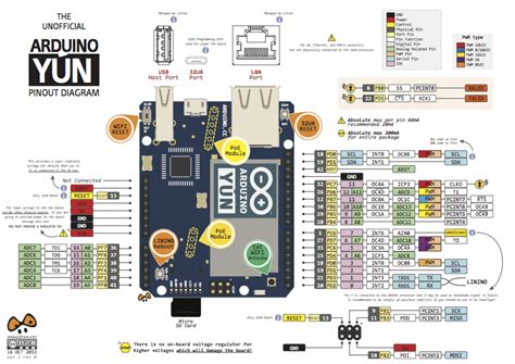 arduino yun information arduino learning