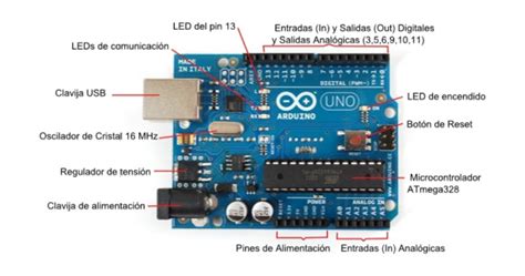apuntes arduino nivel principiante en 2020 arduino
