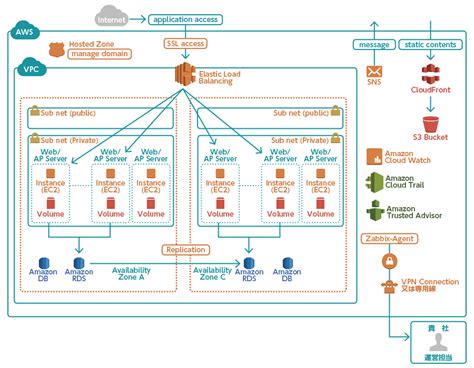 si web shopping on aws ecサイト構築パッケージsi web shopping