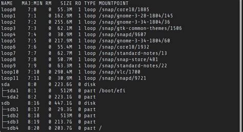 How To Check Free Disk Space In Linux [through 5 Methods]