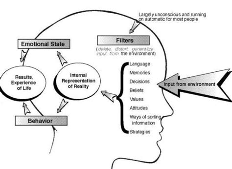 here s why we think the way we do 4 key pointers