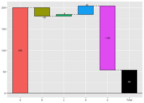 resorting categories in ggplot2 without accessing to the source data