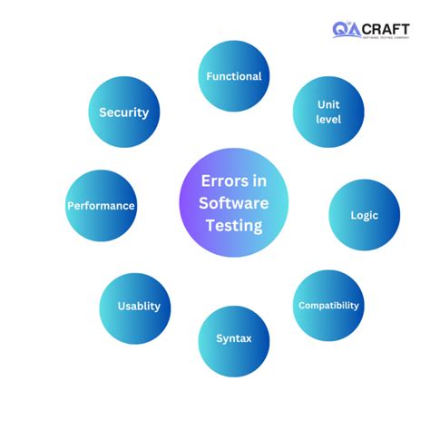 8 types of bugs in software testing qacraft