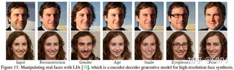 解释用于语义面部编辑（semantic Face Editing）的gan的隐空间（latent Space） 知乎