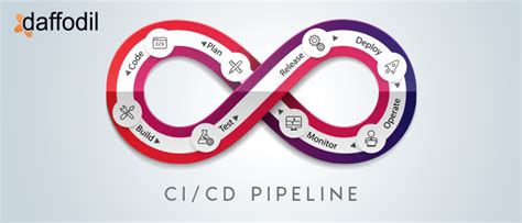 understanding ci cd pipeline in devops