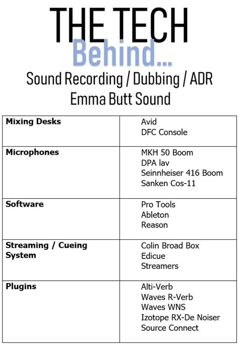 The Tech Behind Dubbing Sound Editing Adr Interview With Emma