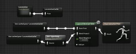 using layered animations unreal engine documentation irasutoya