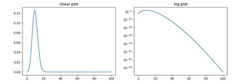 numpy how should i fix it only size 1 arrays can be converted to