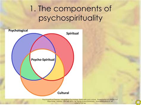 Ppt Psychospiritual Therapy Integration Psychology Spirituality