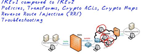 python networking security virtualization fundamentals site to site