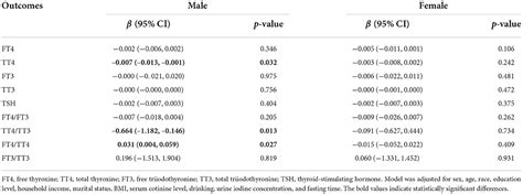 Frontiers Relationship Between Dietary Selenium Intake And Serum