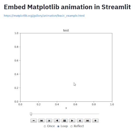 matplotlib animation in streamlit through html js 🦄 random streamlit