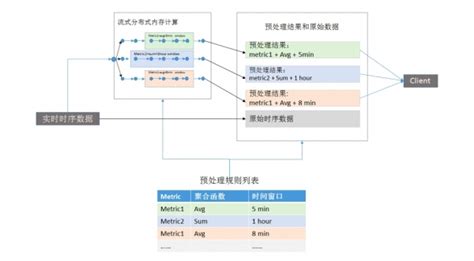 十分钟看懂时序数据库ii——预处理 阿里云开发者社区