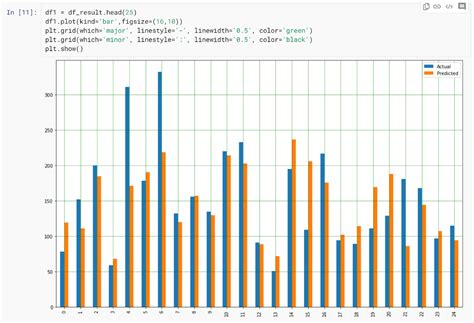 most used scikit learn algorithms part 1 snehit vaddi by