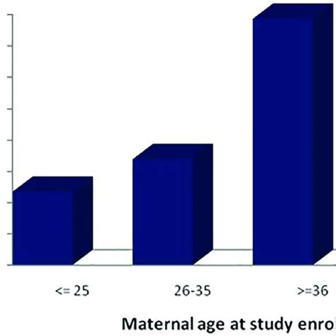 Anti Hev Seroprevalence Stratified By Age Download Scientific Diagram