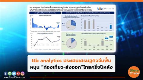 Ttb Analytics ประเมินเศรษฐกิจจีนฟื้น หนุน “ท่องเที่ยว ส่งออก”ไทยครึ่งปี