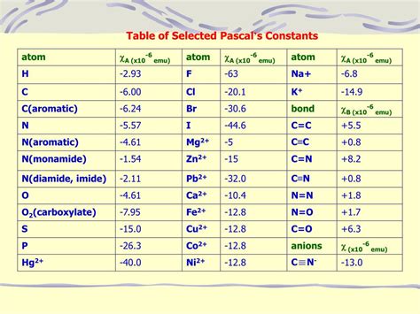 ppt chapter 8 powerpoint presentation free download id 3426595