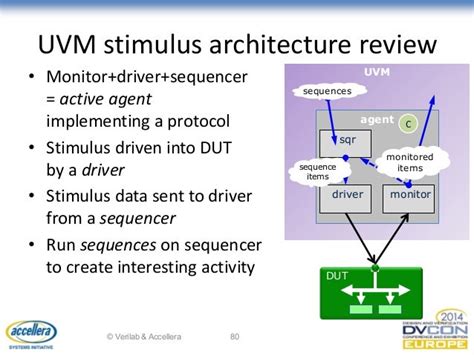 uvm tutorial