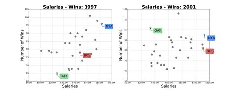baseball analytics an introduction to sabermetrics using python