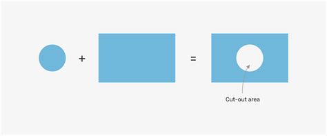 thinking about the cut out effect css or svg ahmad shadeed