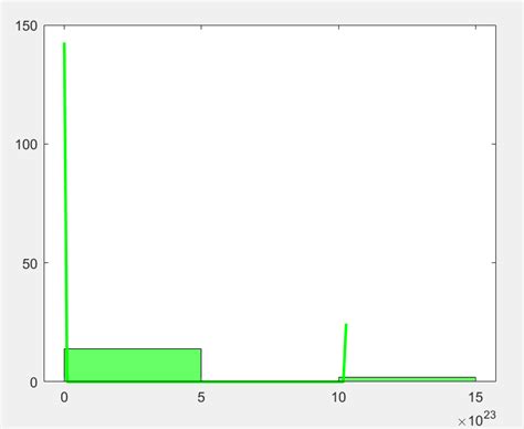 how to fit a curve to a histogram in matlab stack overflow