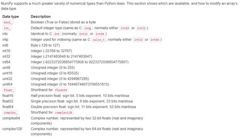 numpy library for data science introduction to numpy library